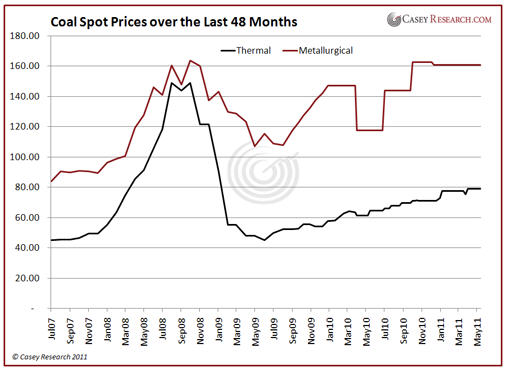 It’s time to invest in coal - MINING.COM