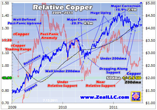 Bullish copper technicals - MINING.COM