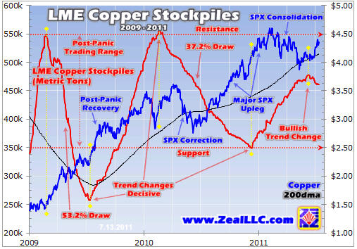 Bullish copper technicals - MINING.COM
