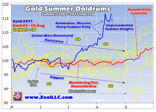 Gold overbought - MINING.COM