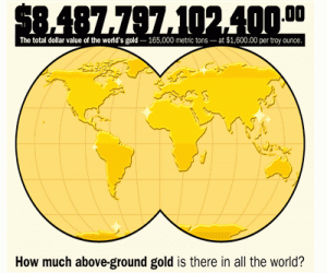 gold infographic - MINING.COM