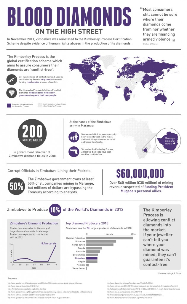 A pretty infographic to take on the Kimberley Process - MINING.COM