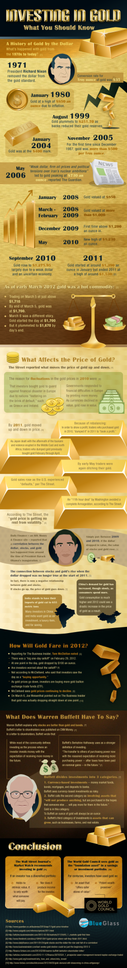 Share Blueglass, an internet marketing agency , produced the following ...