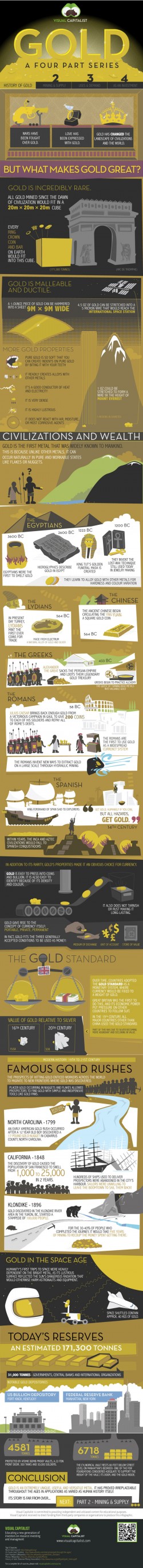Share Visualcapitalist has put together an infographic on the history ...