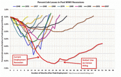 jobs chart - MINING.COM