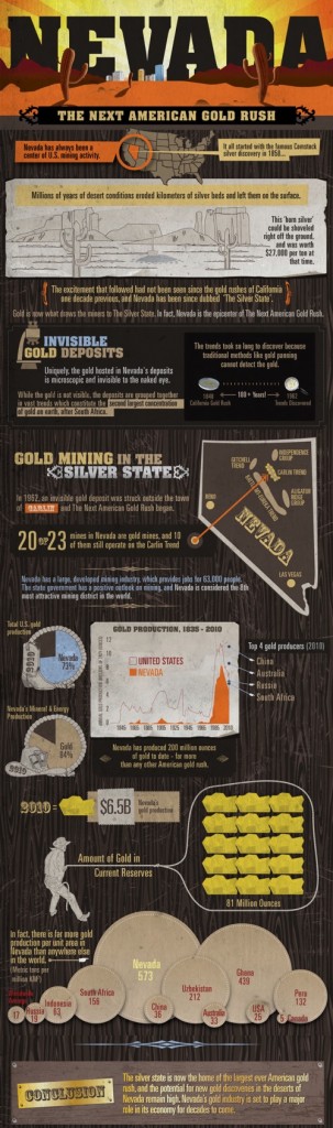 The next American gold rush has a destination: Nevada - MINING.COM