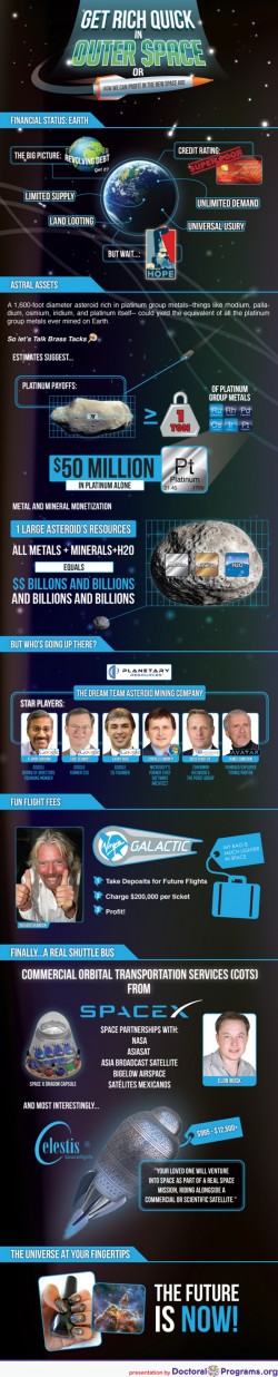 How to get rich in outer space: a visual guide - MINING.COM