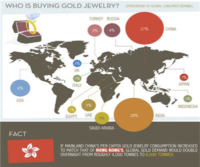 gold infographic 333 - MINING.COM