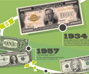 INFOGRAPHIC: The many milestones of US paper currency - MINING.COM