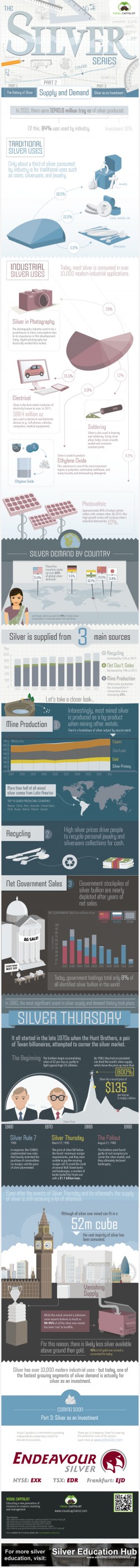 INFOGRAPHIC: Silver supply and demand - MINING.COM