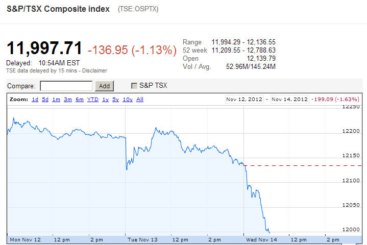 tsx chart - MINING.COM