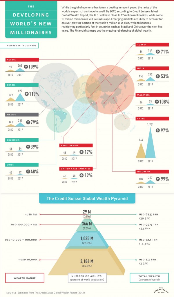 INFOGRAPHIC: Stunning growth in the developing world's new millionaires ...