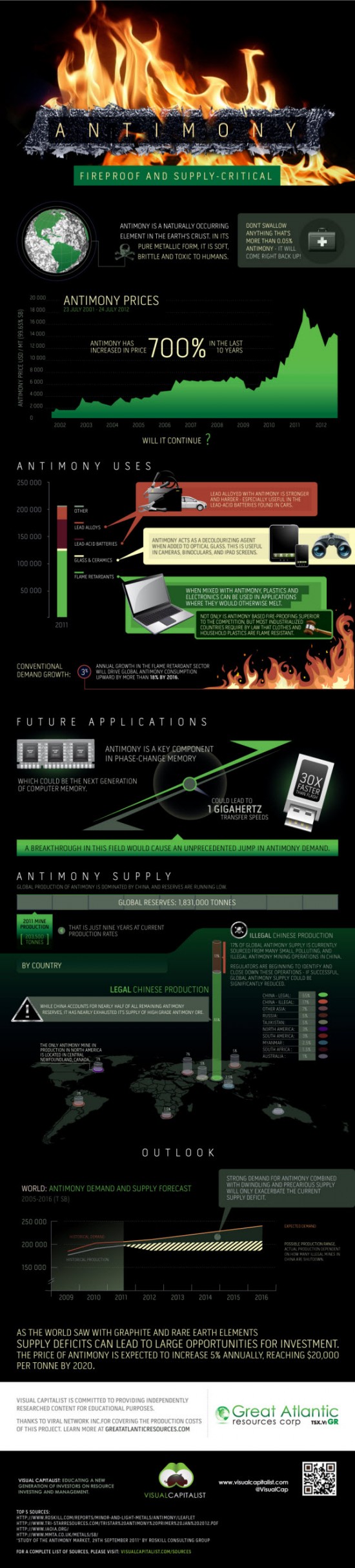 INFOGRAPHIC: Antimony, fireproof and supply-critical - MINING.COM
