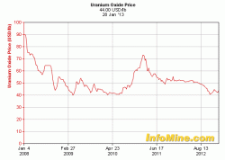 Uranium miner beaten up by strong Aussie dollar, soft metal prices ...