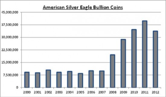 American silver coin chart - MINING.COM