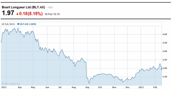 Boart Longyear 44 Manual - The best free software for your - hostfiles