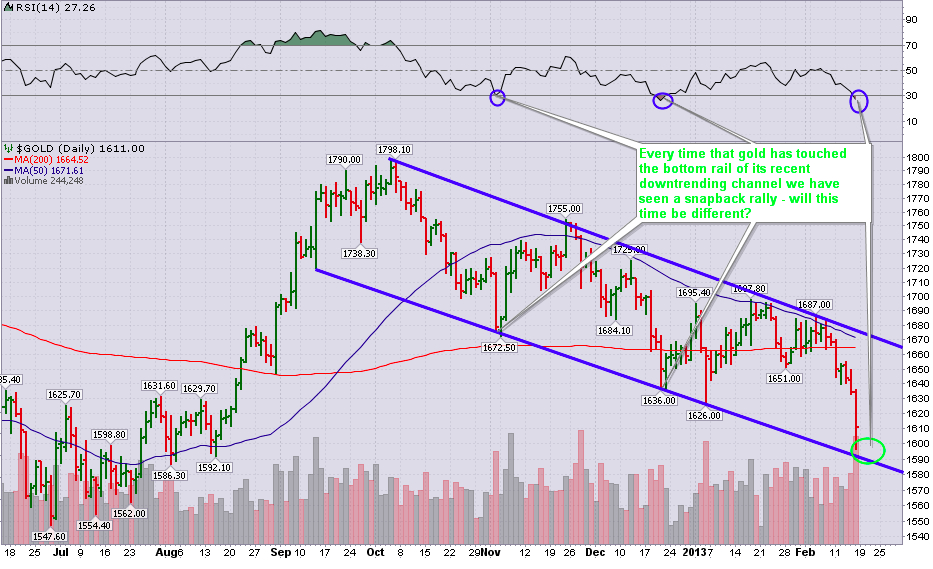 Huge buying opportunity setting up in gold - MINING.COM