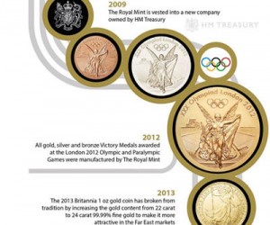 the royal mint infographic - MINING.COM