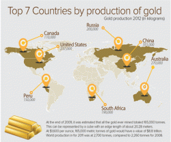 world gold production - MINING.COM