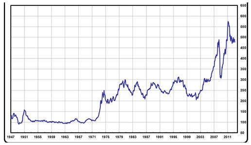 Friday Graph 1 - MINING.COM