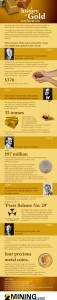 A history of gold confiscation [INFOGRAPHIC] - MINING.COM