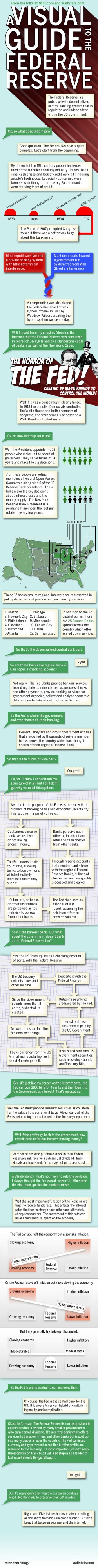 INFOGRAPHIC: How the Federal Reserve System really works - MINING.COM