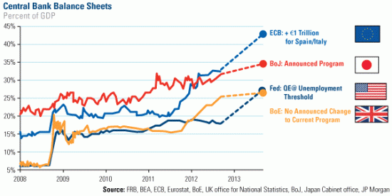 Holmes Central Bank Balance Sheets MINING COM holmes-central-bank-balance-sheets-mining-com