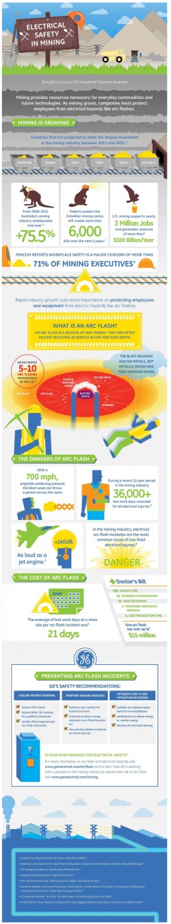 INFOGRAPHIC: Electrical Safety in Mining - MINING.COM