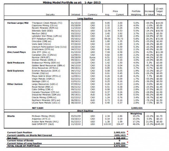 Model mining portfolio - MINING.COM