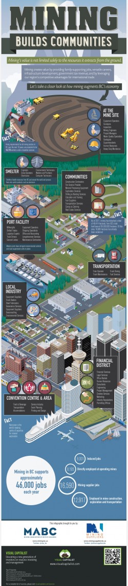 INFOGRAPHIC: Mining builds communities - MINING.COM