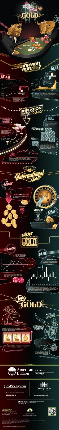 Infographic: The Bear vs. Bull debate - MINING.COM