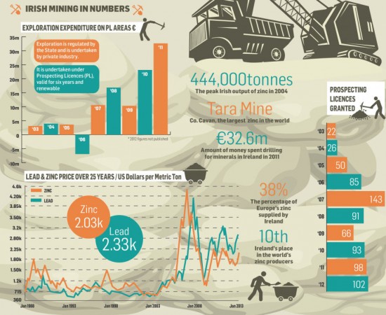 Mining in Ireland - MINING.COM