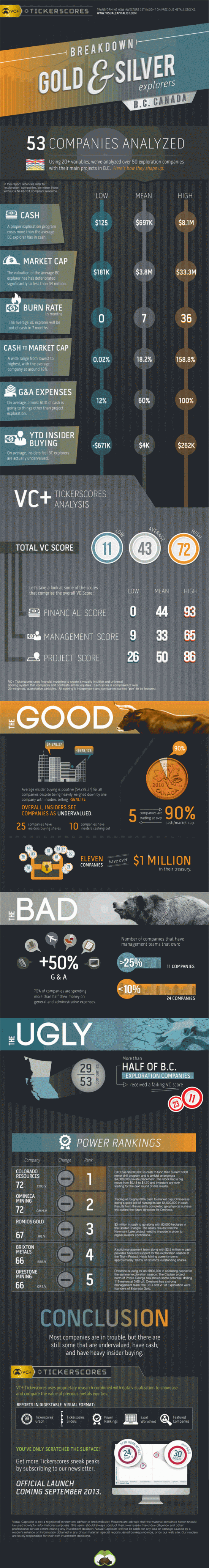 INFOGRAPHIC: Cheap gold and silver companies in BC - MINING.COM