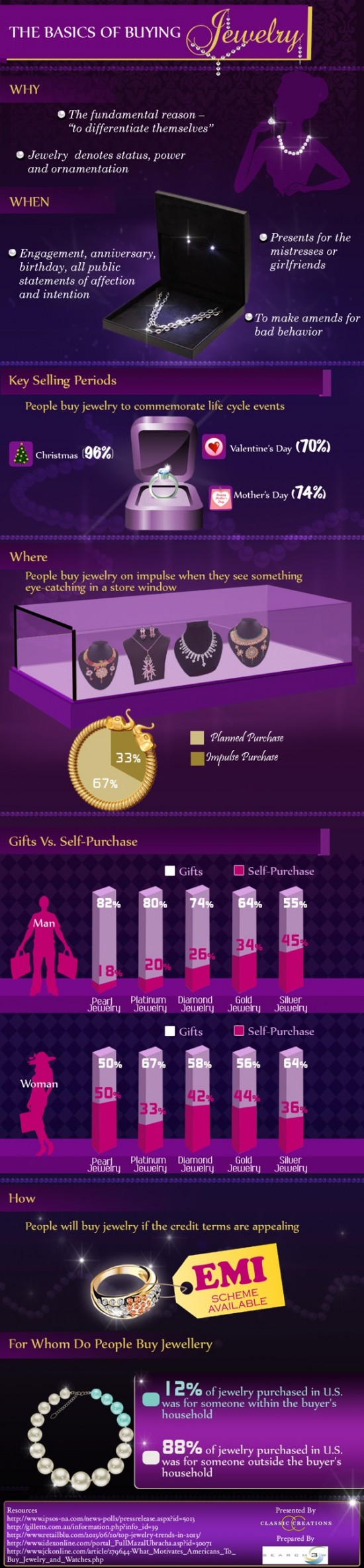 INFOGRAPHIC: The basics of buying jewellery - MINING.COM