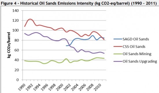 Canadian gov expects greenhouse gas increase - MINING.COM