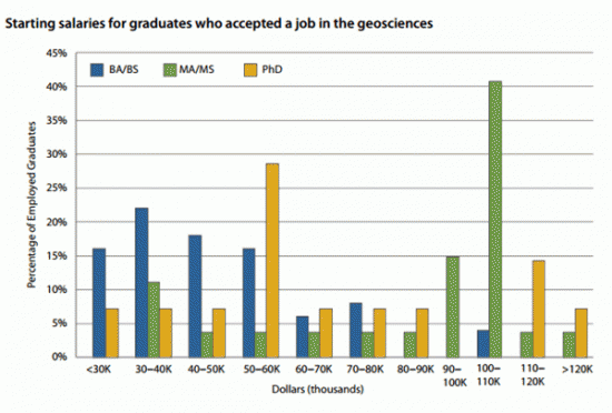 What does a newly-minted geoscientist make? - MINING.COM