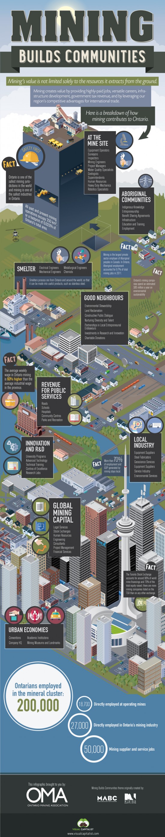 INFOGRAPHIC: How mining impacts Ontario's economy - MINING.COM