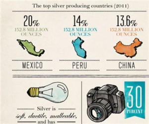 silver infographics - MINING.COM