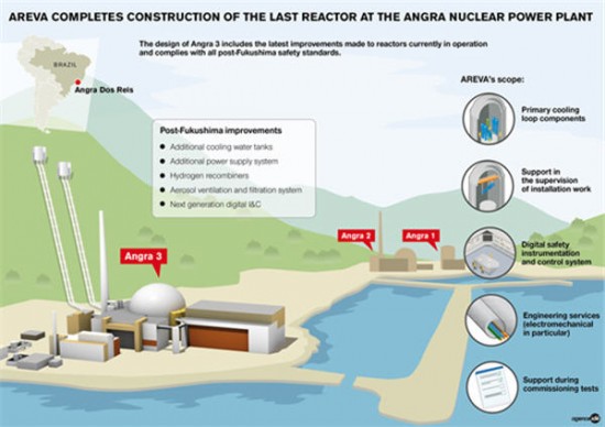 Areva wins a major contract for the completion of the third nuclear ...