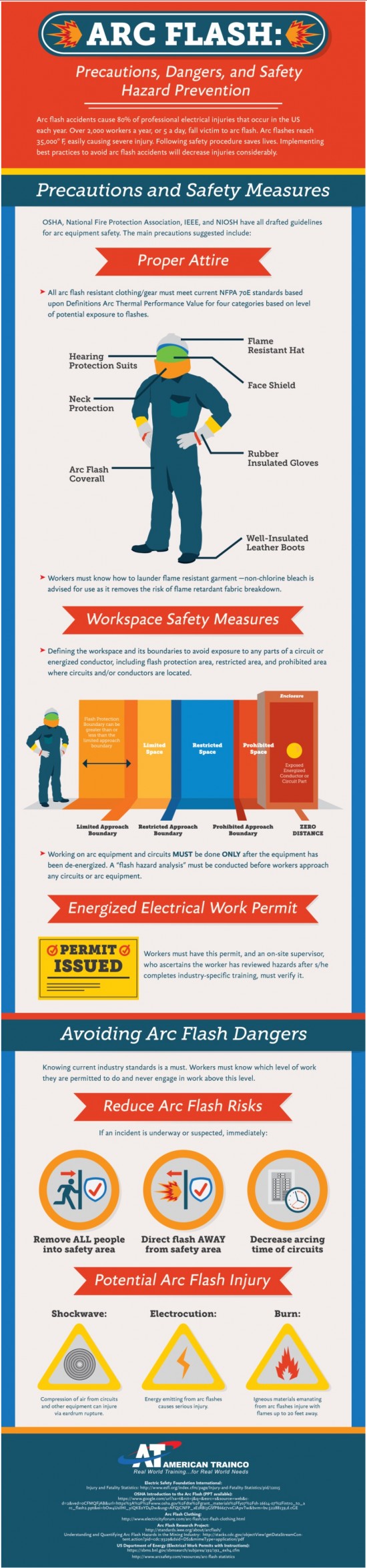 INFOGRAPHIC: Arc-Flash accidents protection - MINING.COM