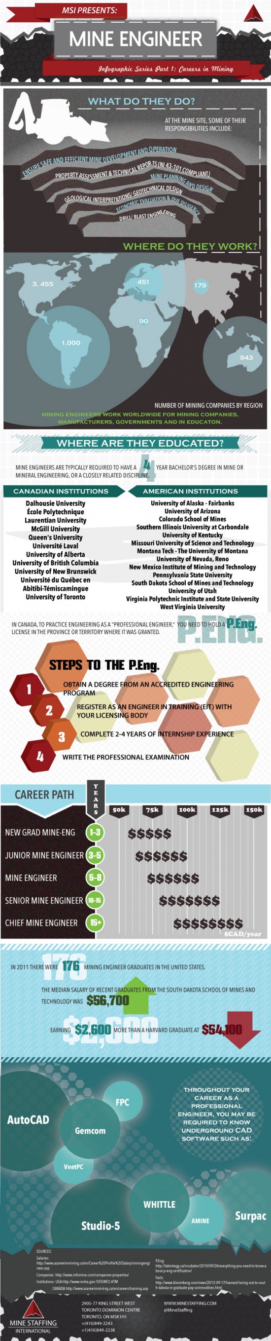 INFOGRAPHIC: Becoming a mine engineer - MINING.COM