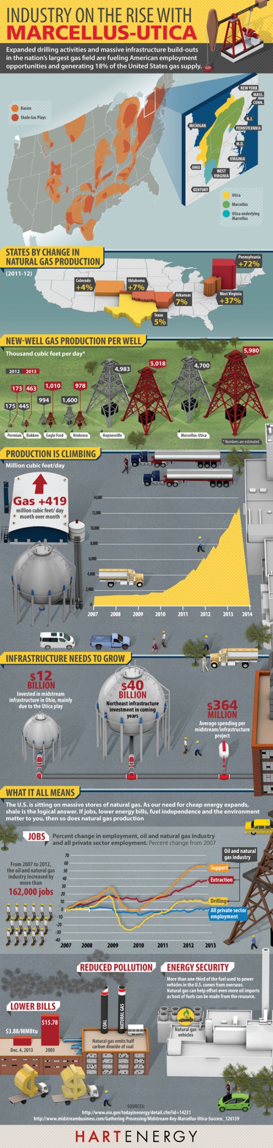 INFOGRAPHIC: Industry on the rise with Marcellus-Utica - MINING.COM