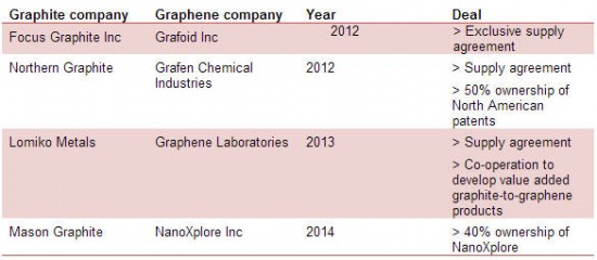 Graphene and its potential impact on graphite - MINING.COM