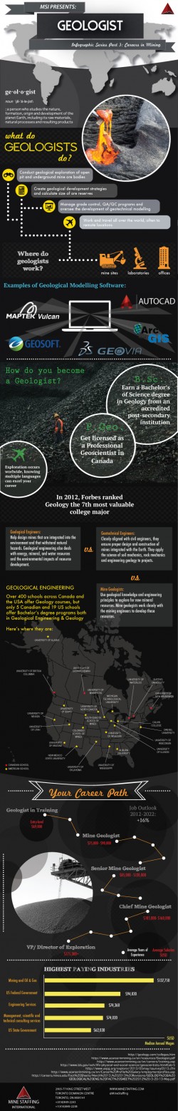 Geologist infographic - MINING.COM