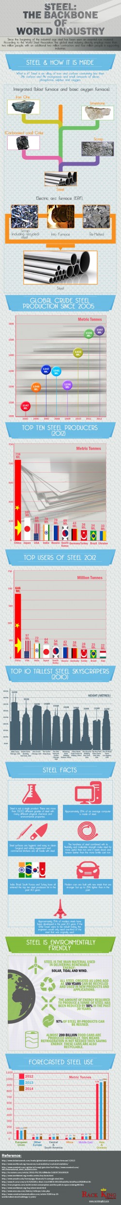 INFOGRAPHIC: Steel: The backbone of world industry - MINING.COM