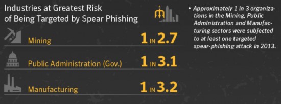 Mining, oil and gas companies, at highest risk of cyber-attacks: report ...