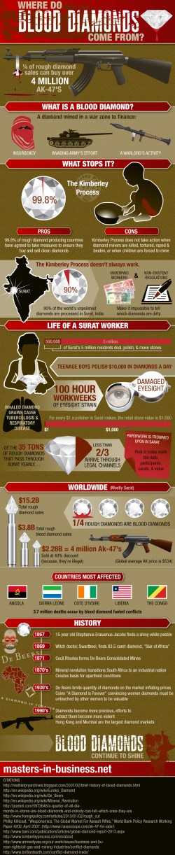 INFOGRAPHIC: Blood diamonds still a problem from hell - MINING.COM