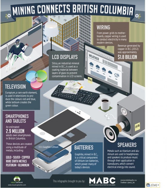INFOGRAPHICS: Mining builds British Columbia - MINING.COM