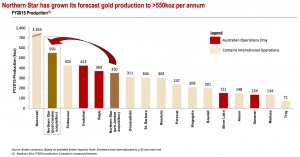 Northern Star to become Australia’s No.2 gold producer after acquiring ...