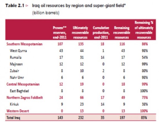 Iraq: Why it's worse than you think - MINING.COM